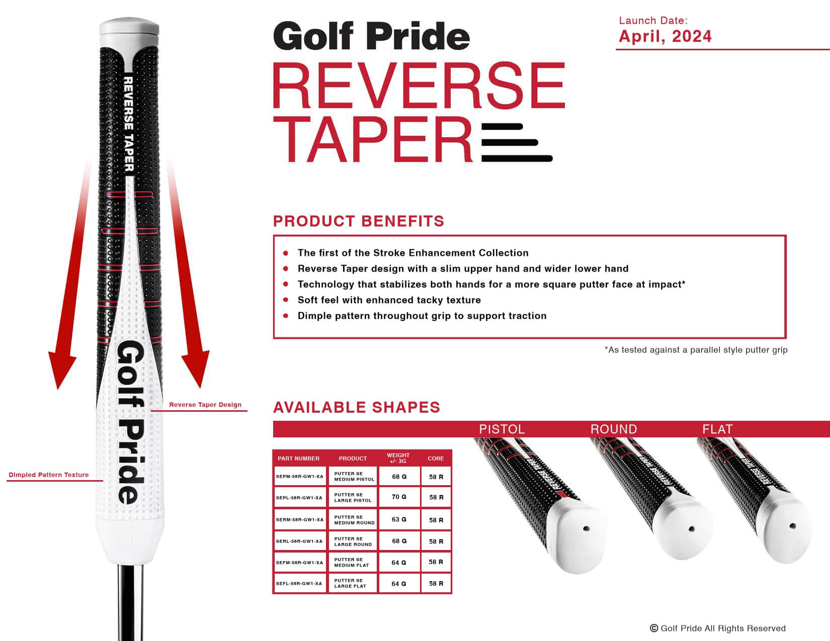 Golf Pride Flips Putting Upside Down with Reverse Taper Grip | MyGolfSpy