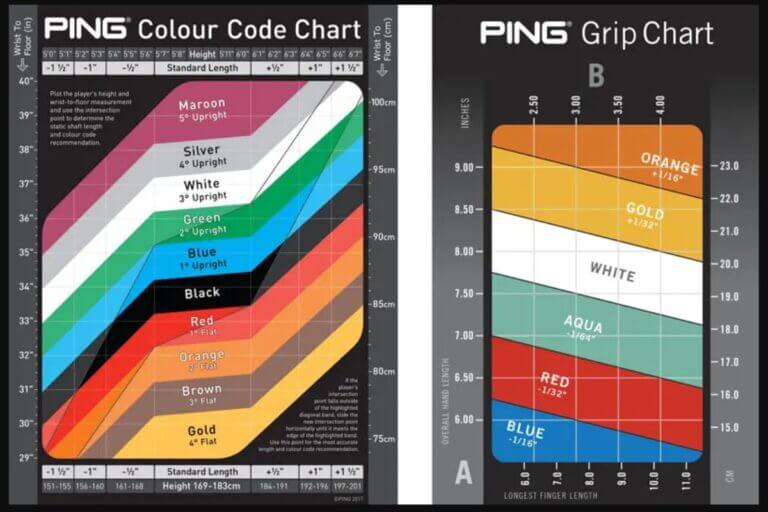 Ping Irons Model By Model Mygolfspy
