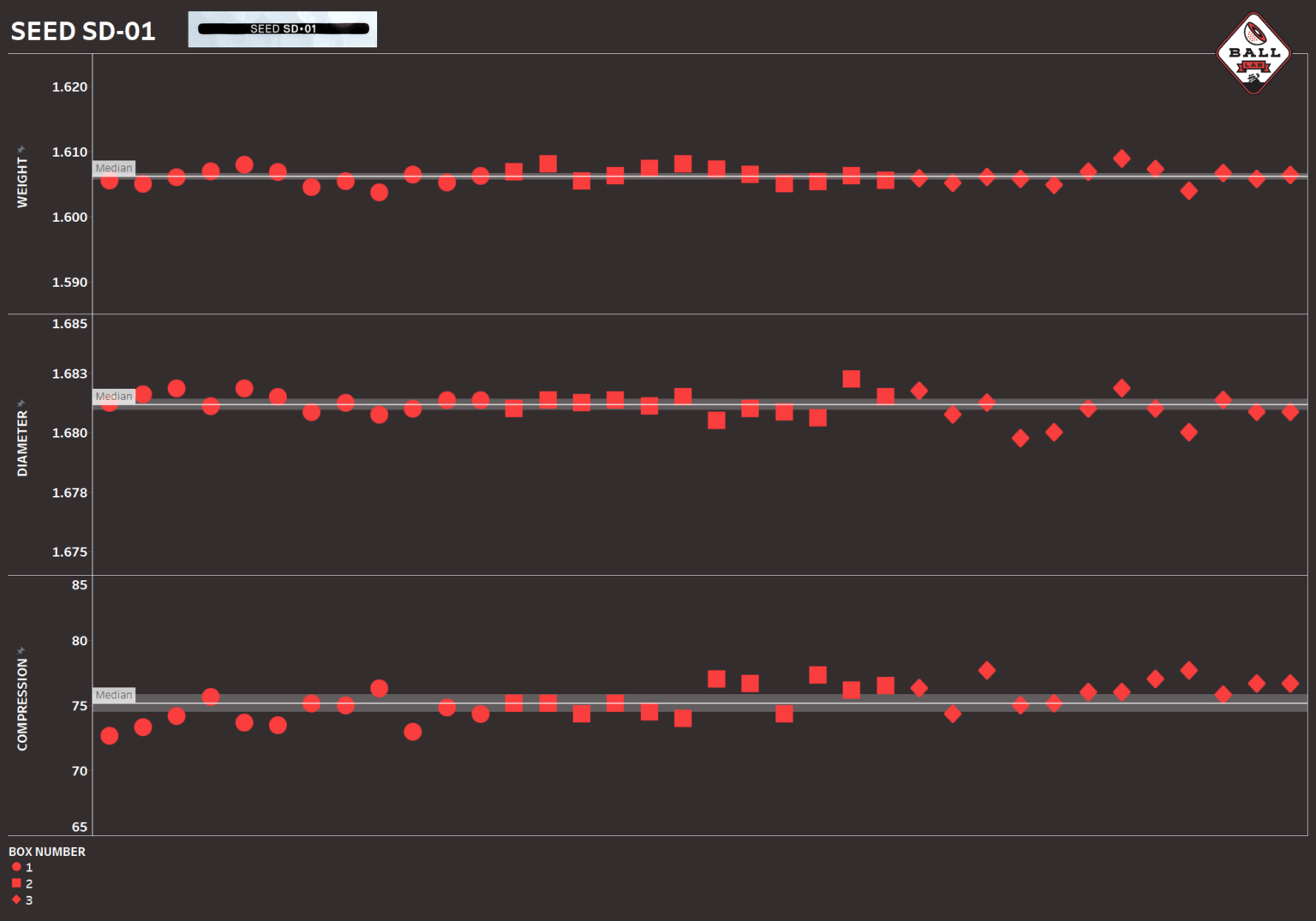Ball Lab: Seed SD-01 - 3rd Generation | MyGolfSpy