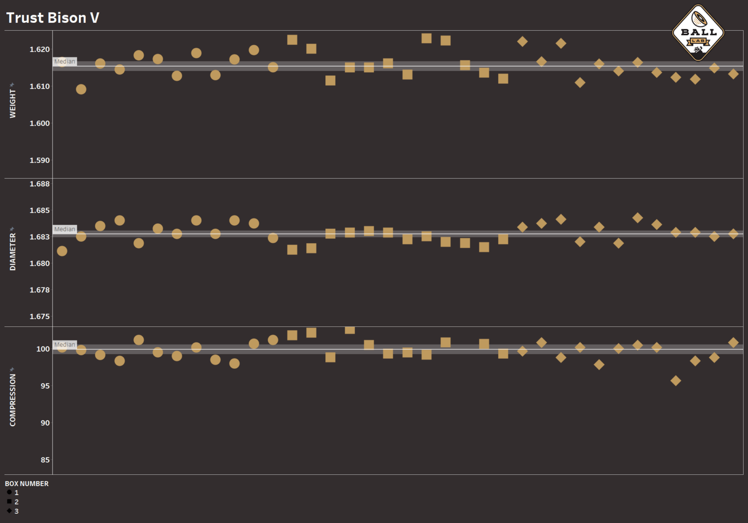 Ball Lab: Trust Bison V | MyGolfSpy