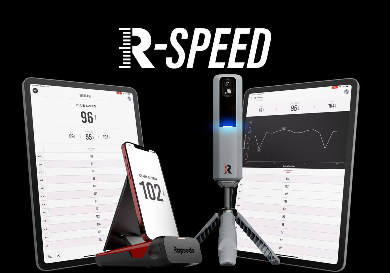 Rapsodo Introduces R-Speed: Native Support For Swing Speed Training ...