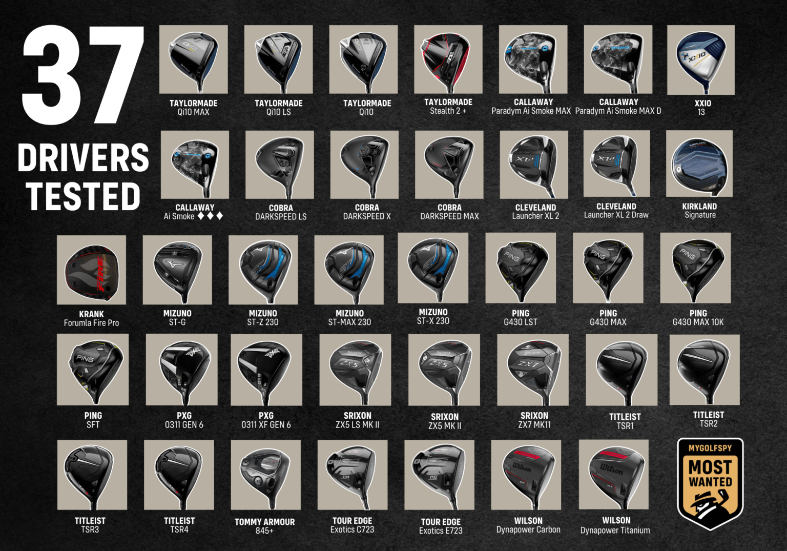The Best Golf Drivers of 2024 (Test & Review) | MyGolfSpy