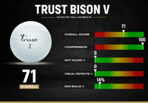 Ball Lab: Trust Bison V | MyGolfSpy