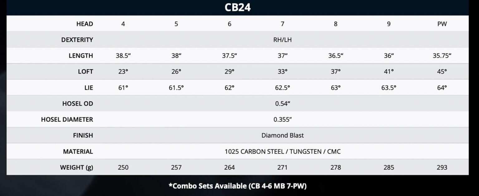 Bettinardi CB24 and MB24 Forged Irons | MyGolfSpy