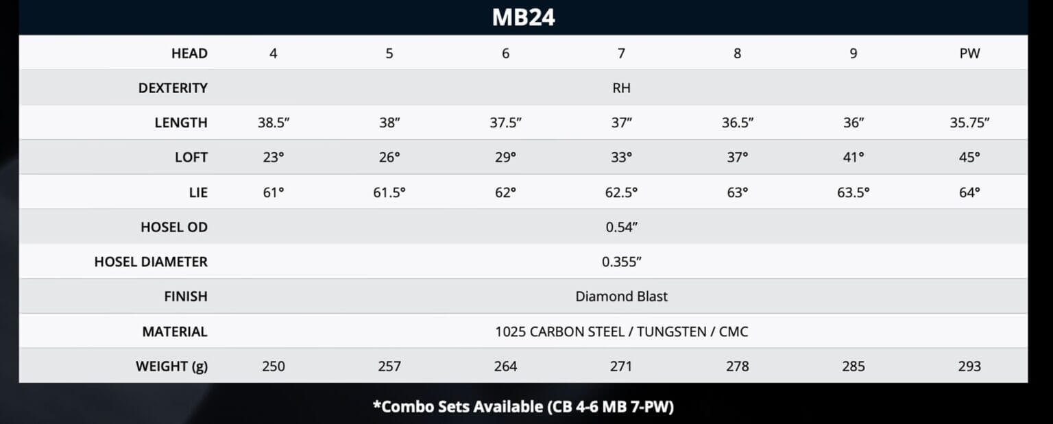Bettinardi CB24 and MB24 Forged Irons | MyGolfSpy