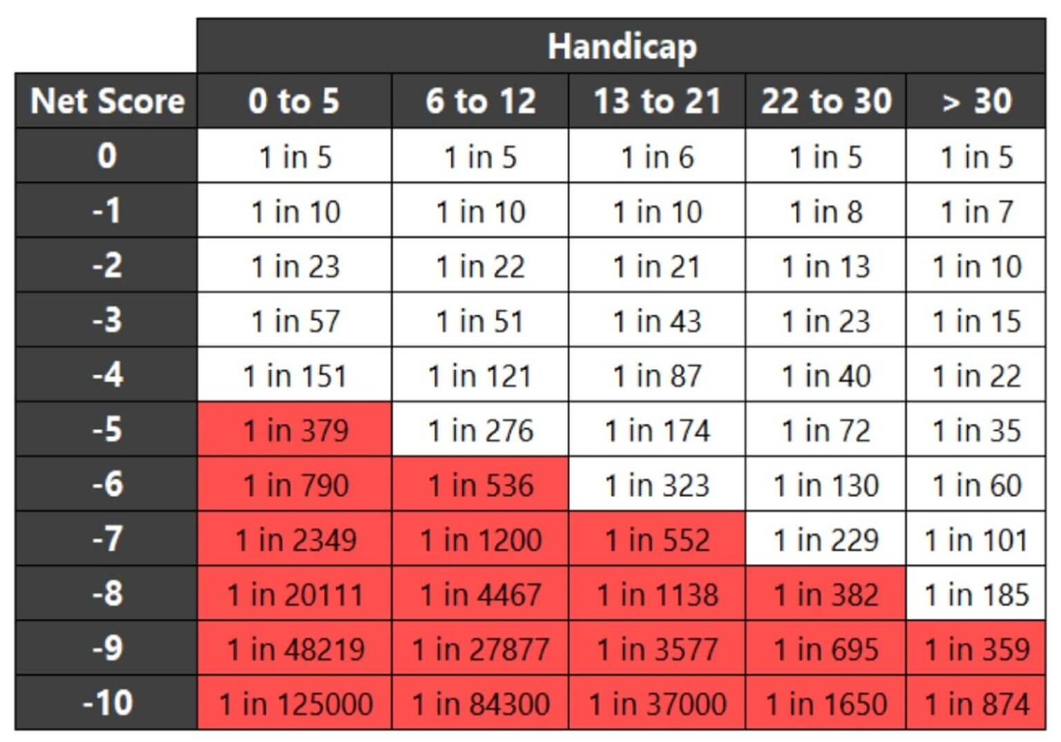 You Asked: Telltale Signs of a Sandbagger | MyGolfSpy