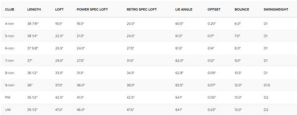 PING i530 Irons: Distance PING’s Way | MyGolfSpy
