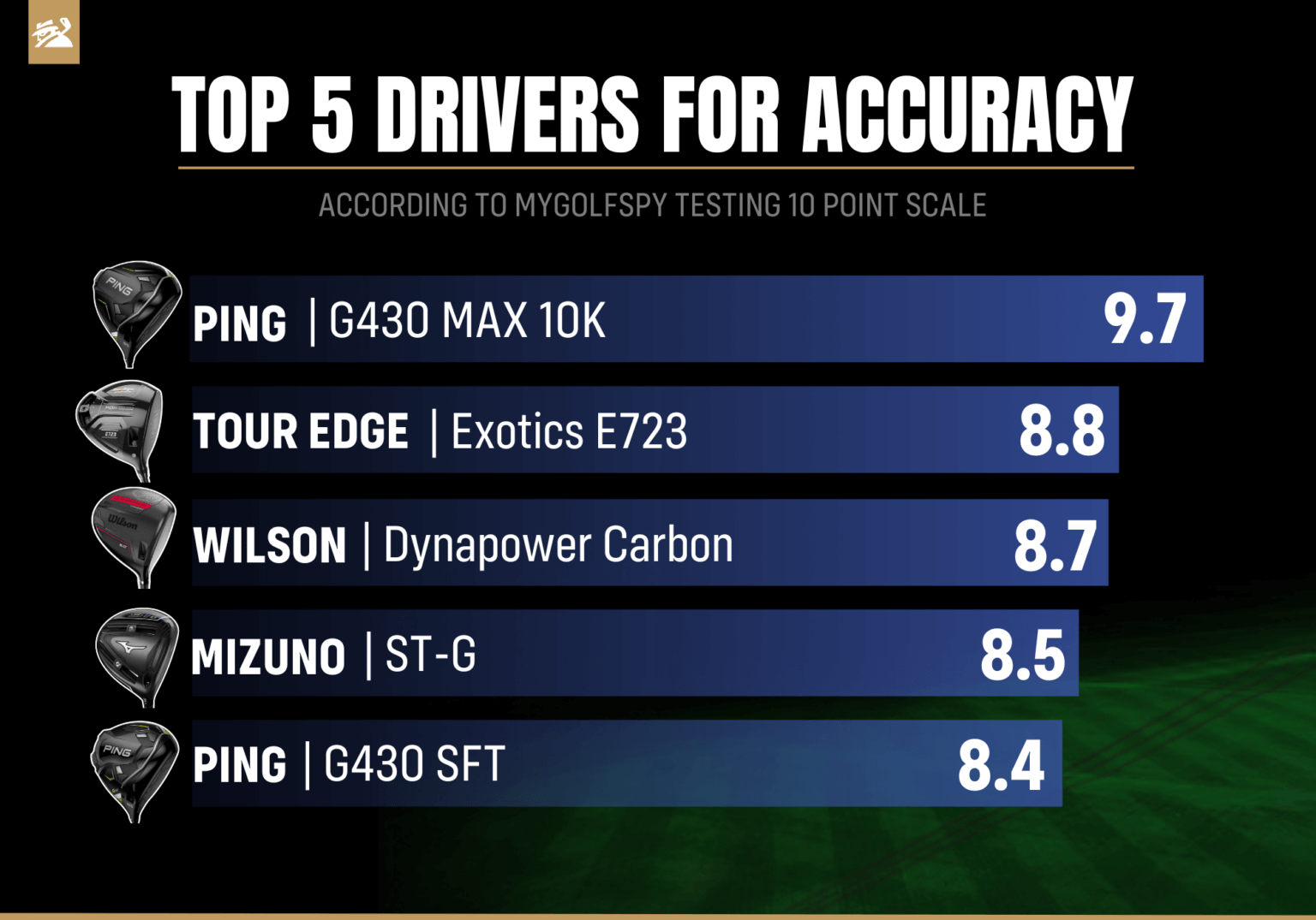 The Best Golf Drivers of 2024 (Test & Review) | MyGolfSpy