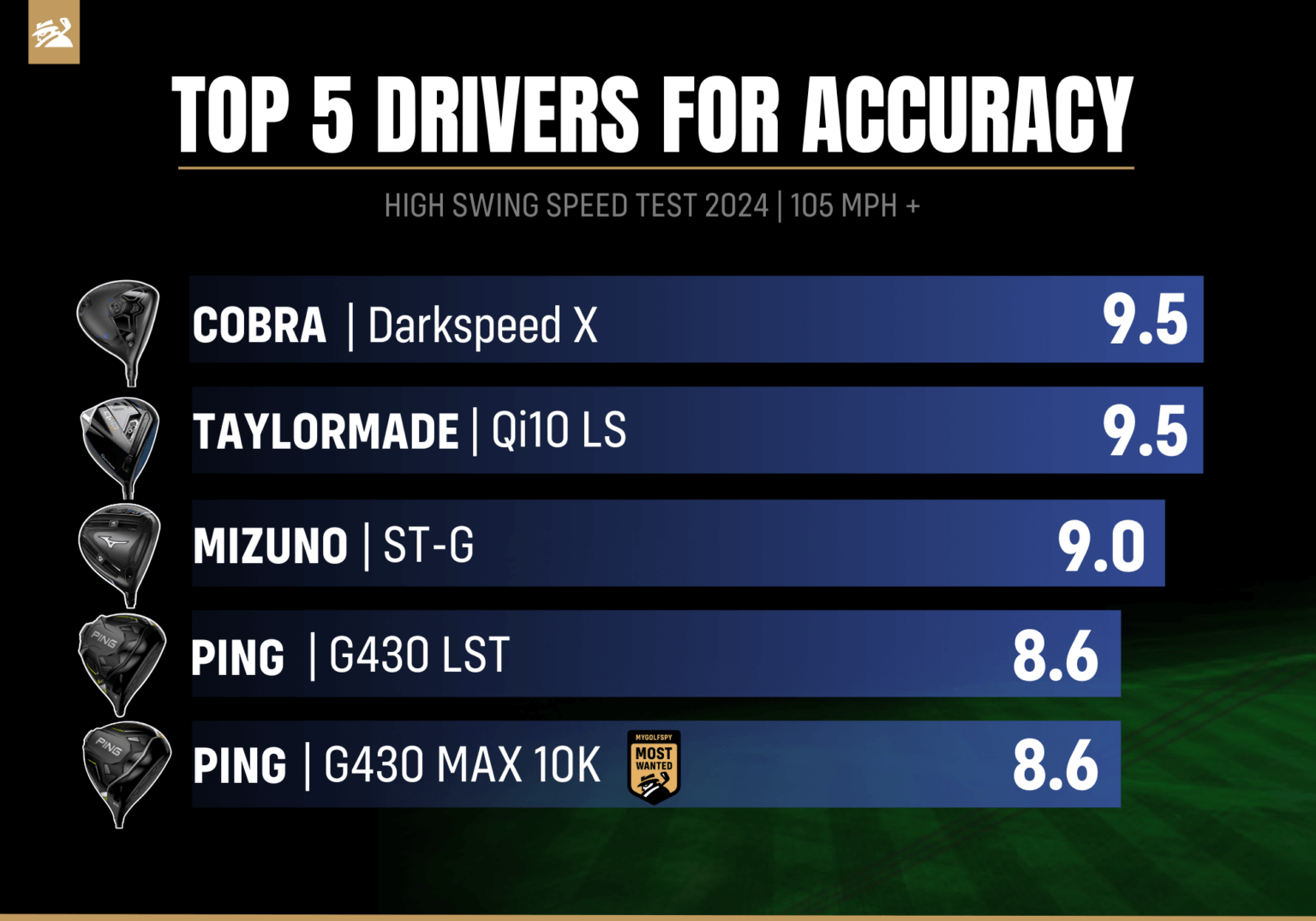 Best Golf Drivers of 2024 - High Swing Speeds | MyGolfSpy