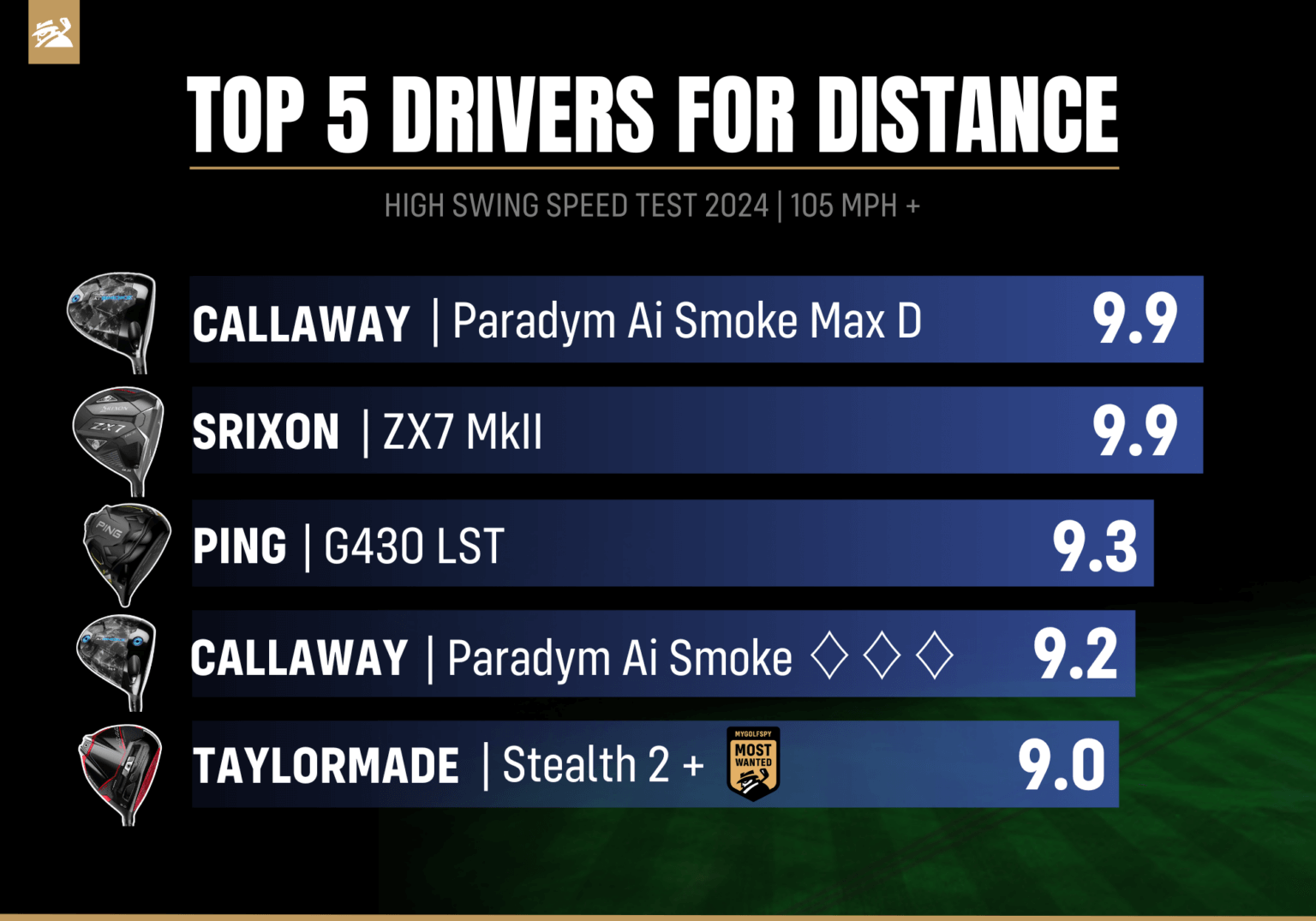 Best Golf Drivers of 2024 - High Swing Speeds | MyGolfSpy