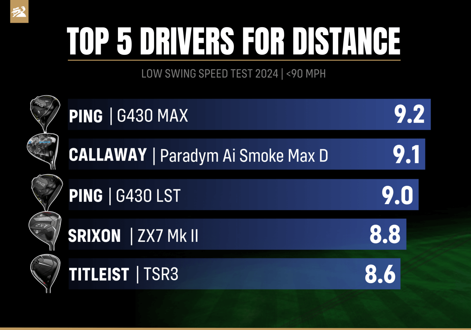 Best Golf Drivers of 2024 - Low Swing Speeds | MyGolfSpy