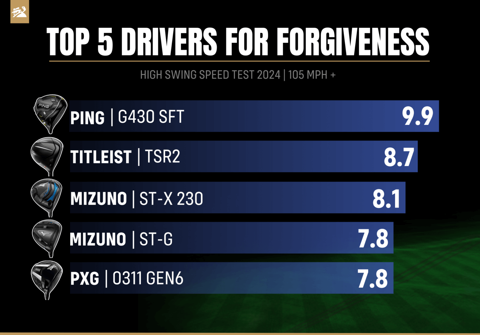 Best Golf Drivers of 2024 - High Swing Speeds | MyGolfSpy