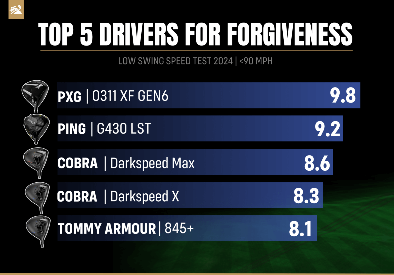 Best Golf Drivers of 2024 - Low Swing Speeds | MyGolfSpy