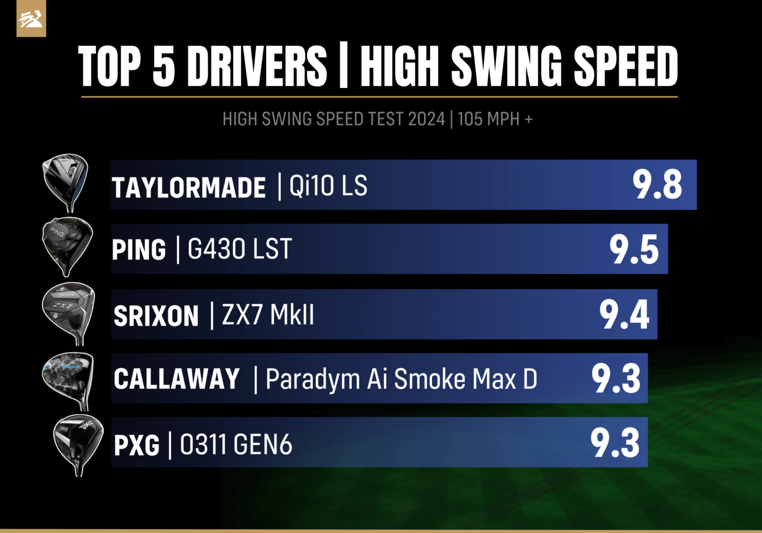 Best Golf Drivers of 2024 - High Swing Speeds | MyGolfSpy