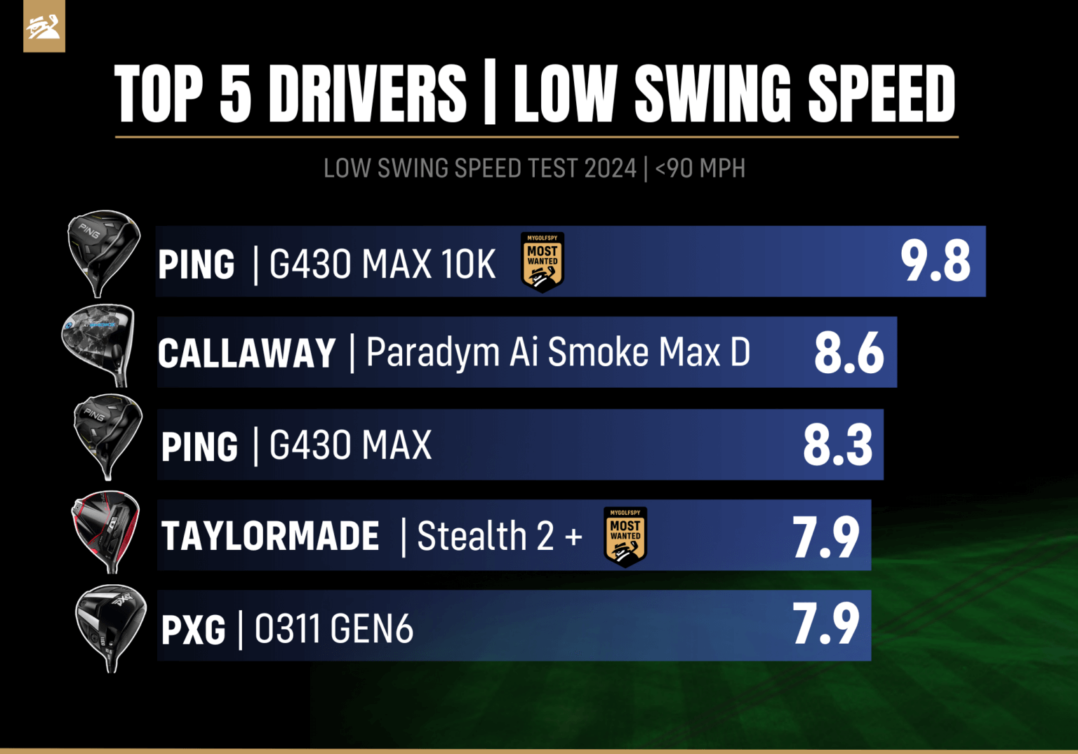 Best Golf Drivers of 2024 - Low Swing Speeds | MyGolfSpy