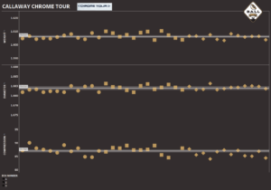 Ball Lab: Callaway Chrome Tour 2024 | MyGolfSpy