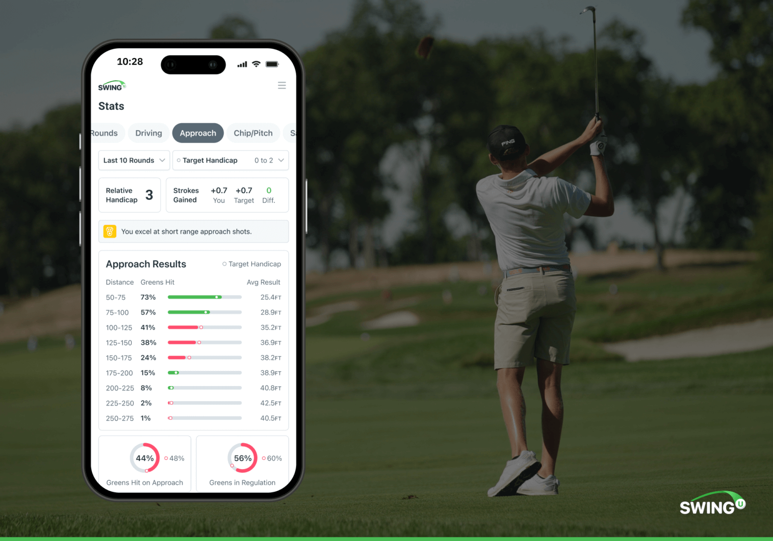 We Tried It: SwingU Golf GPS and Shot-Tracking App | MyGolfSpy