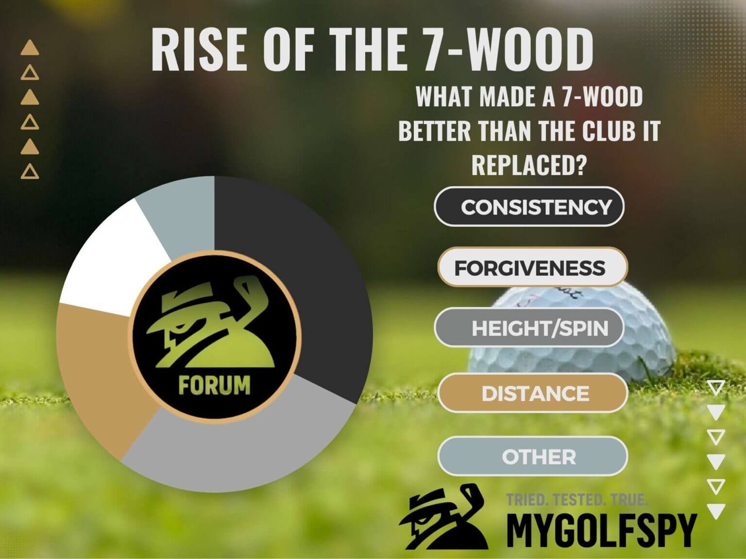 Rise of the 7-Wood | MyGolfSpy