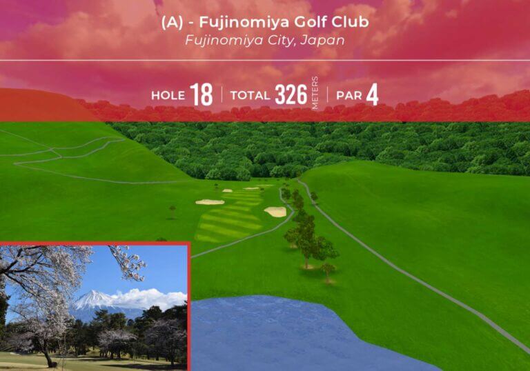 Top Picks For Rapsodo Sim Rounds | MyGolfSpy