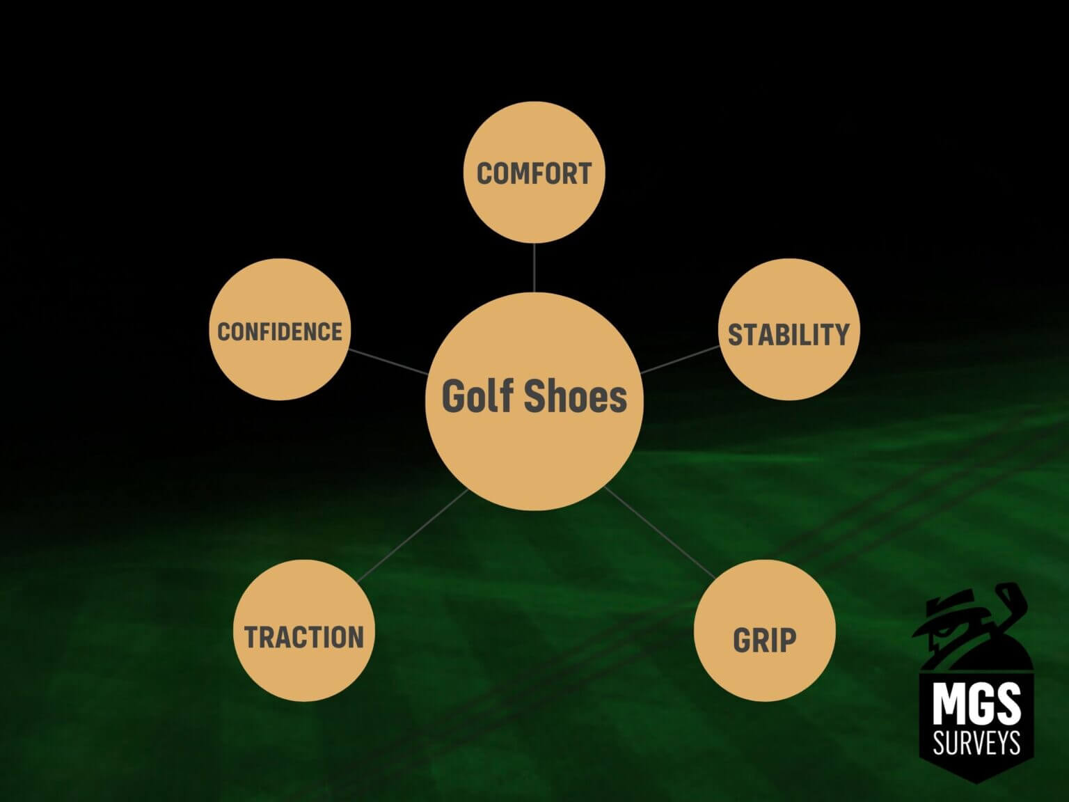 We Asked 100 Golfers If Golf Shoes Make a Difference | MyGolfSpy