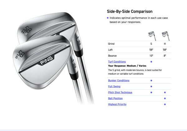 We Tried It: PING s159 Wedge Custom Program | MyGolfSpy