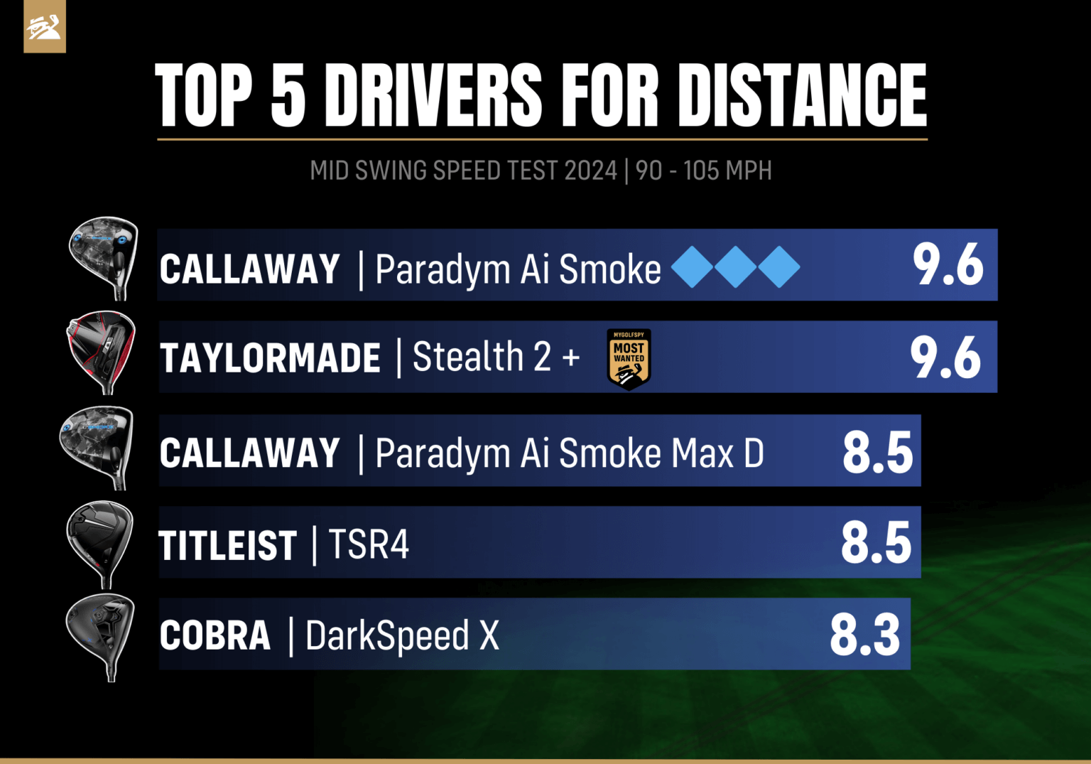 Best Golf Drivers of 2024 - Low Swing Speeds | MyGolfSpy