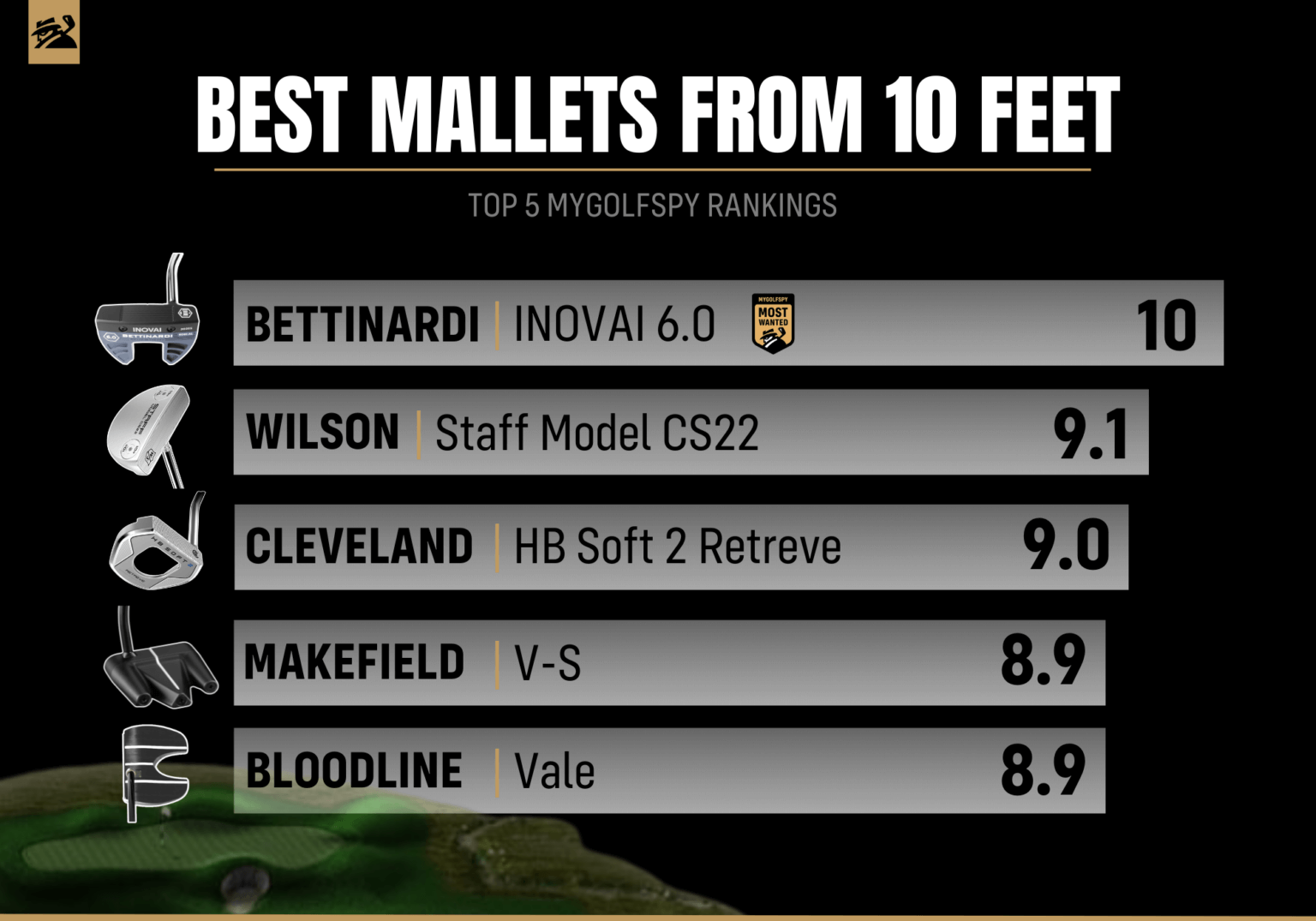 Best Mallet Putters of 2024 | MyGolfSpy