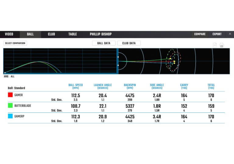We Tried It: ButterBlade | MyGolfSpy