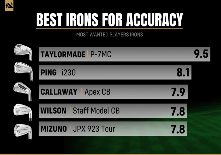 Best Player's Irons 2024 | MyGolfSpy
