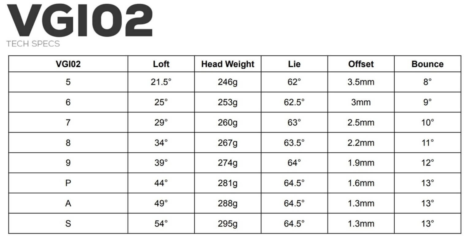 New Vice Golf Irons and Wedges: What We Know | MyGolfSpy