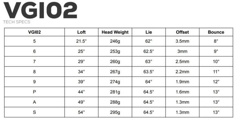 New Vice Golf Irons and Wedges: What We Know | MyGolfSpy