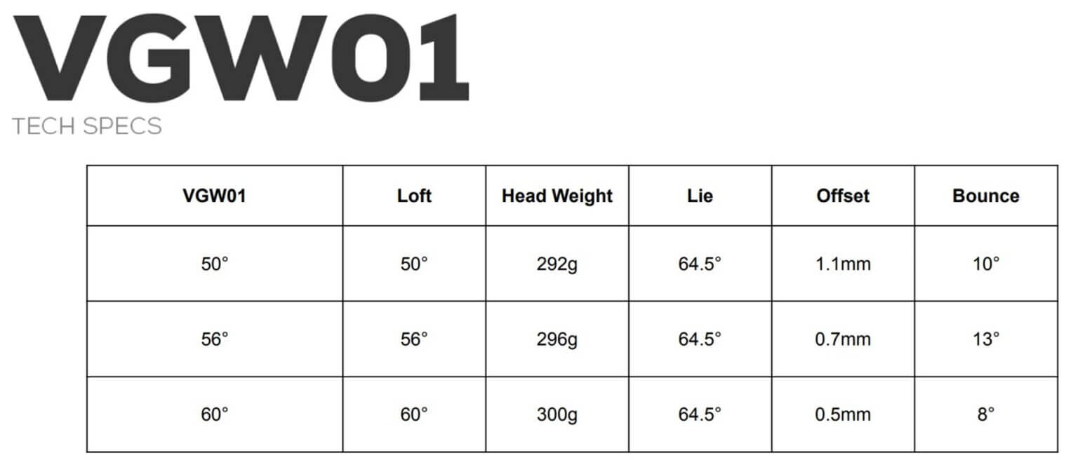 New Vice Golf Irons and Wedges: What We Know | MyGolfSpy