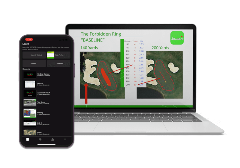 Cracking the Course Management Code with DECADE | MyGolfSpy