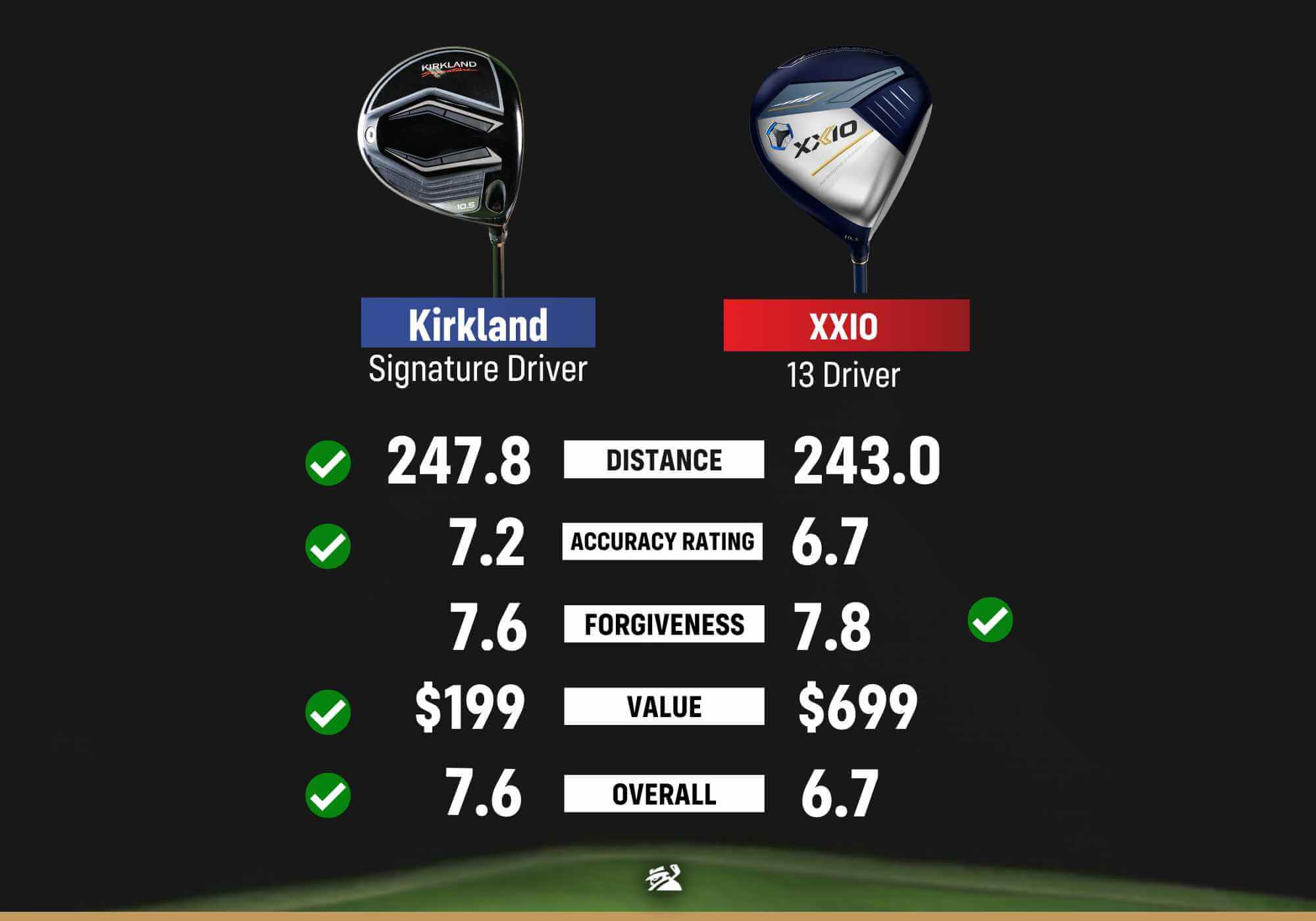Head to Head: Most Expensive Driver Versus Least Expensive Driver ...
