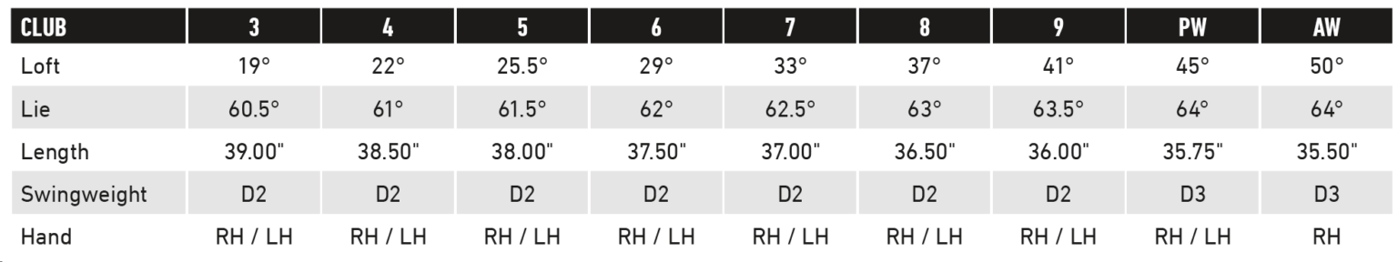 TaylorMade Launches P·770 and P·7CB Irons | MyGolfSpy