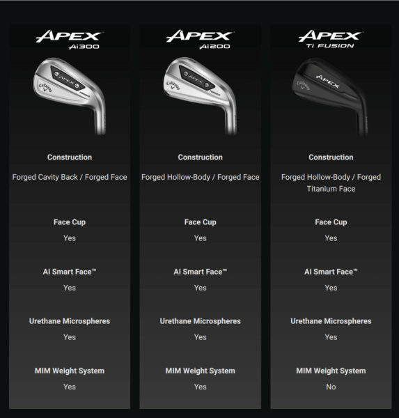 Deep Dive: Callaway Apex Ai Irons | MyGolfSpy