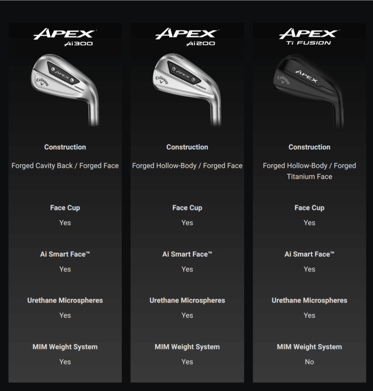 Deep Dive: Callaway Apex Ai Irons | MyGolfSpy