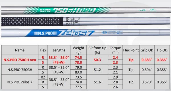New N.S. Pro 750GH neo From Nippon Shafts: Steel for Life | MyGolfSpy