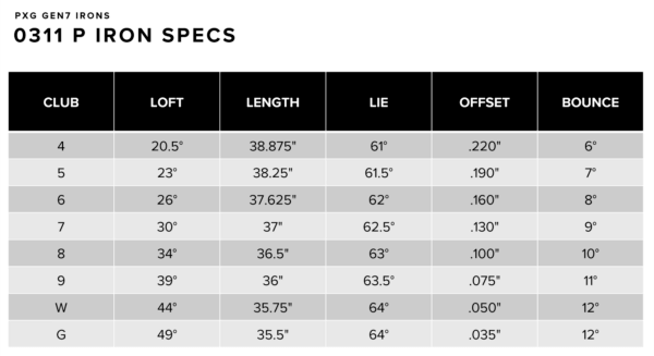 PXG 0311 GEN7 P and XP Irons have QuantumCOR Technology | MyGolfSpy