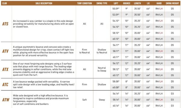 TaylorMade Hi-Toe 4 Wedges | MyGolfSpy