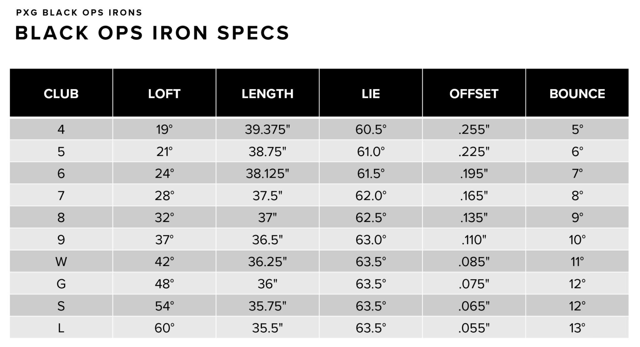Black Ops is PXG's First Game-Improvement Iron | MyGolfSpy