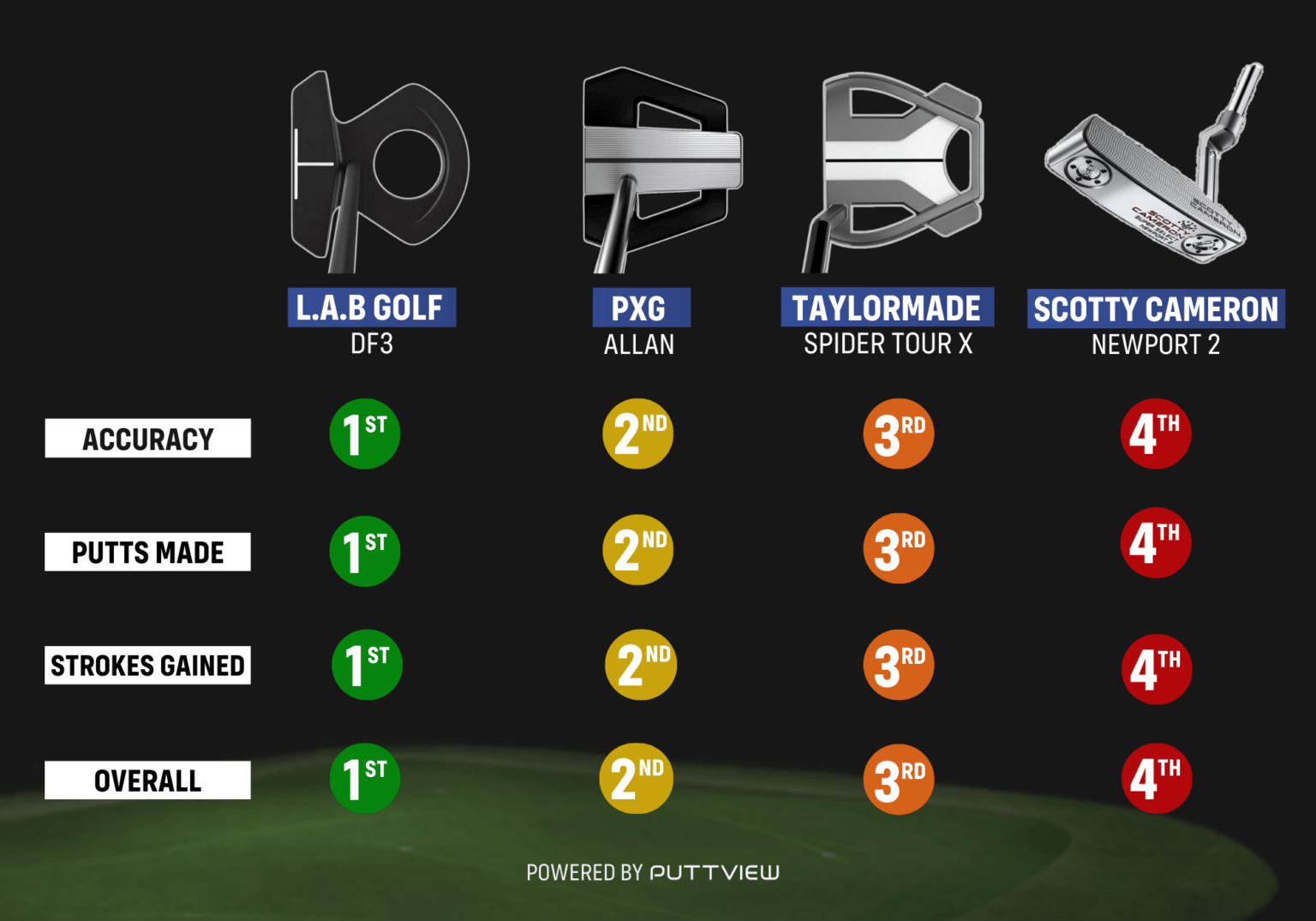 Is This the End of an Era for Putter Design? | MyGolfSpy