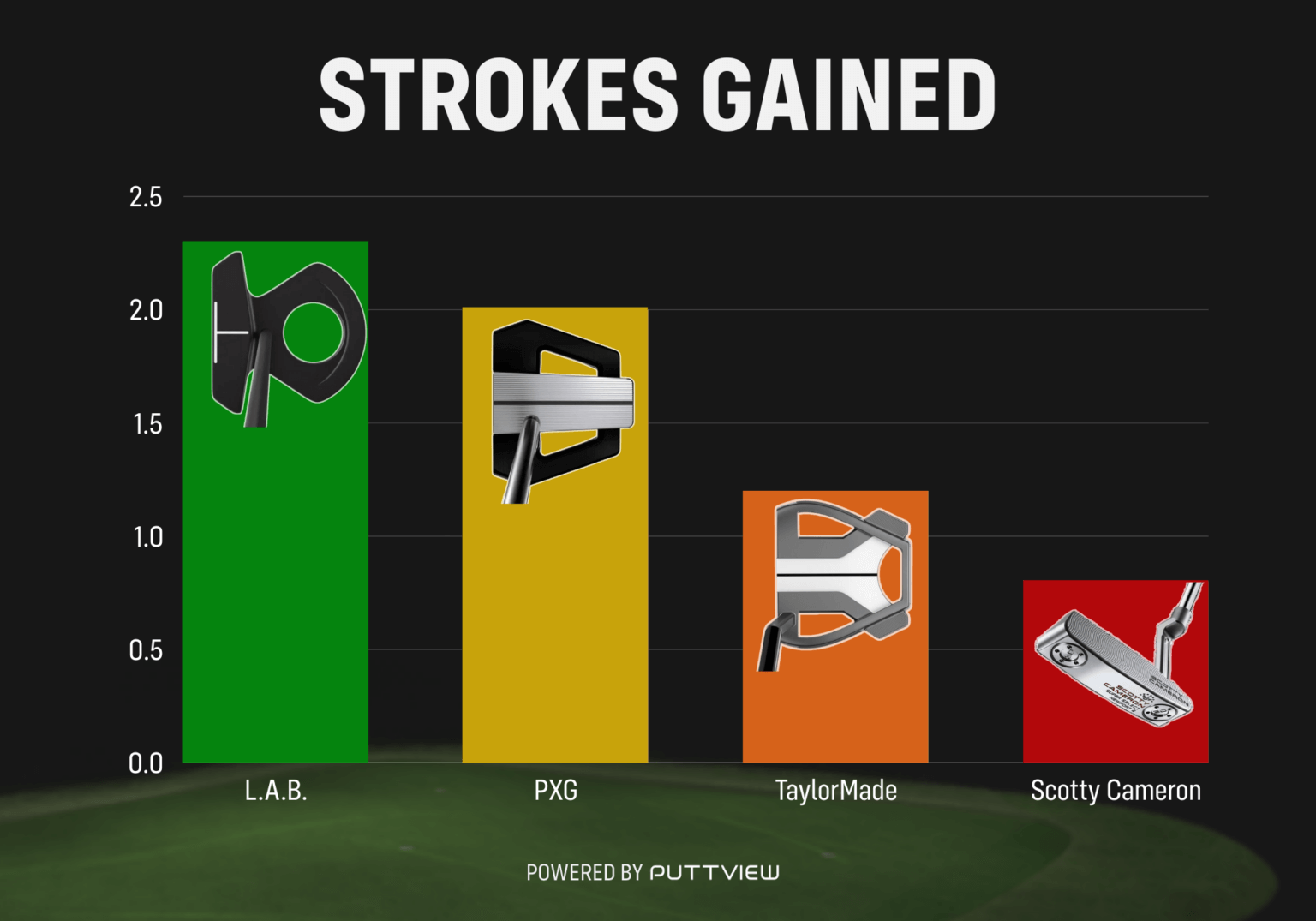 Is This the End of an Era for Putter Design? | MyGolfSpy