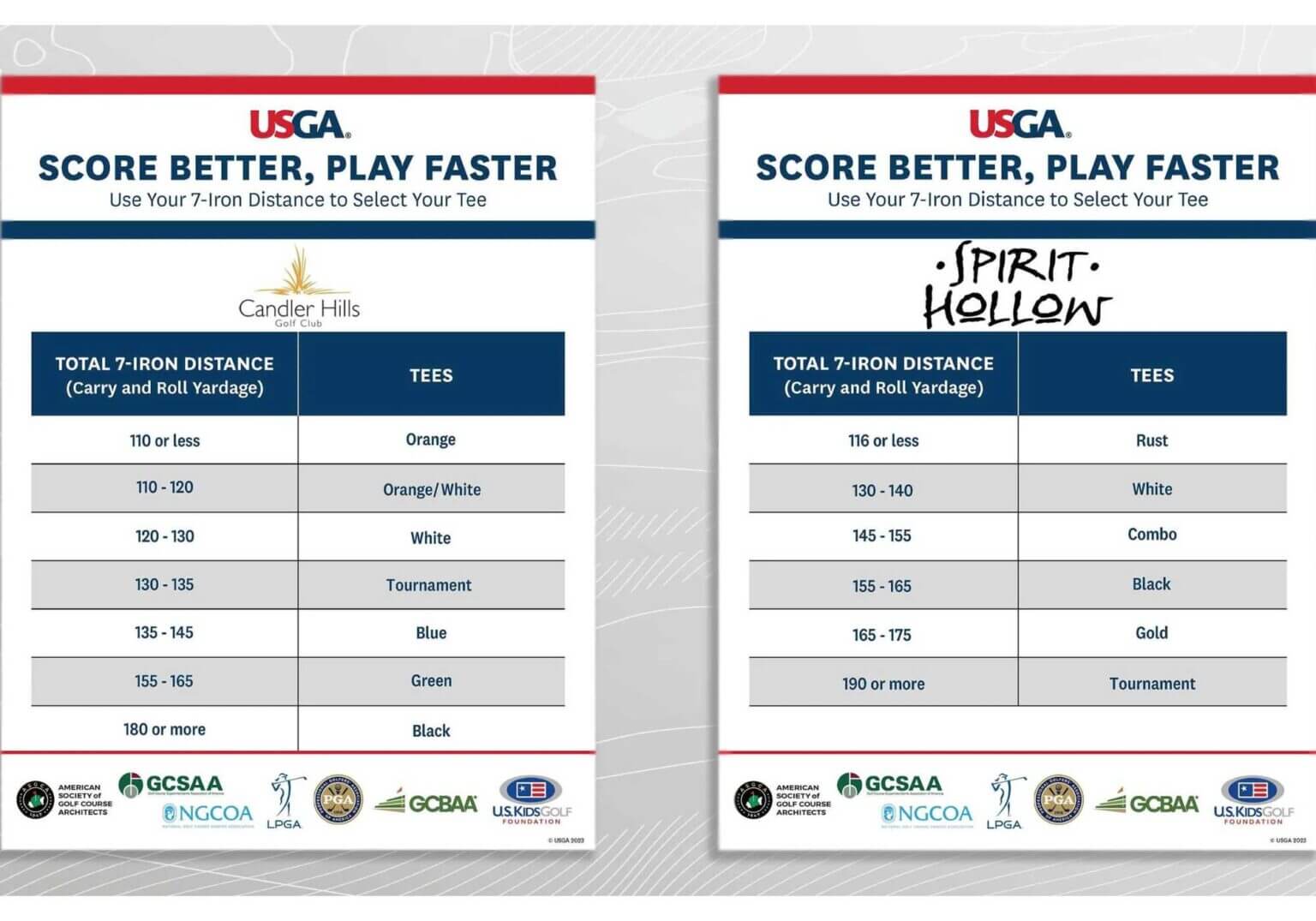 Which Golf Tees Should I Play From? | MyGolfSpy
