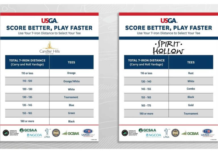 Which Golf Tees Should I Play From? | MyGolfSpy