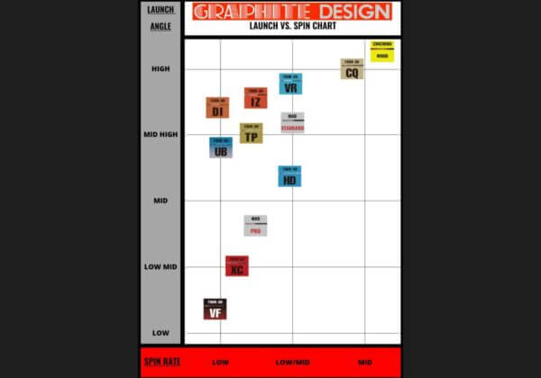 Forum Member Review: Graphite Design Tour AD Shafts | MyGolfSpy