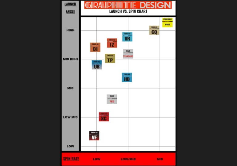 Forum Member Review: Graphite Design Tour AD Shafts | MyGolfSpy
