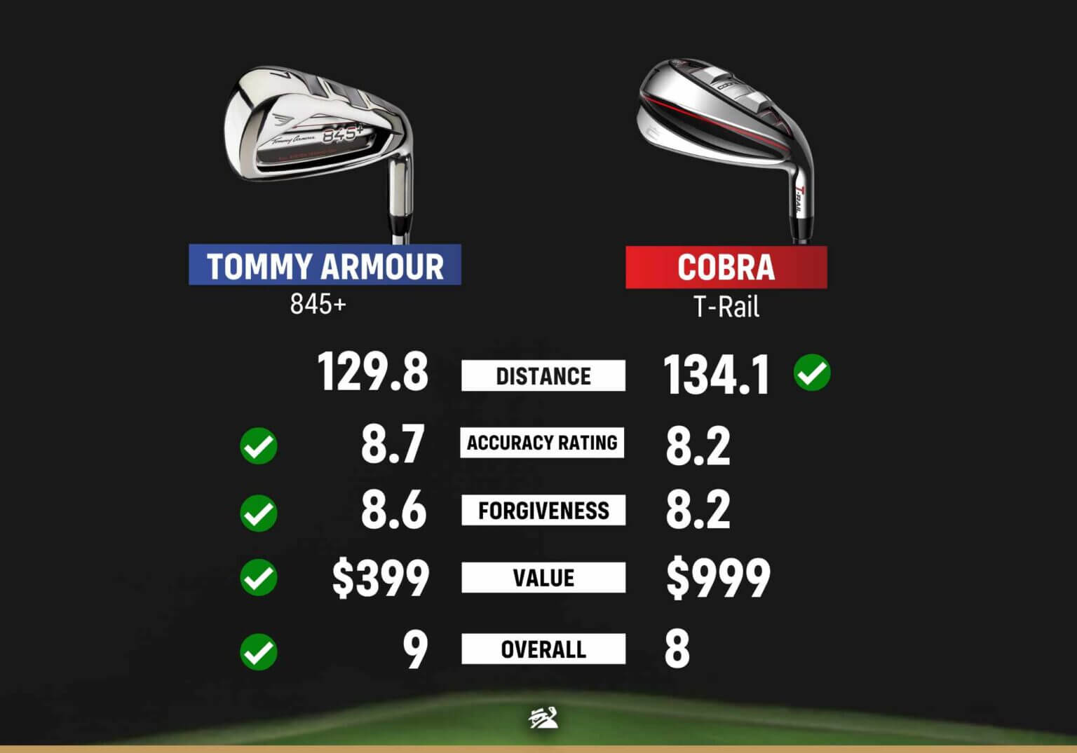 First Versus Worst: Super Game-Improvement Irons | MyGolfSpy