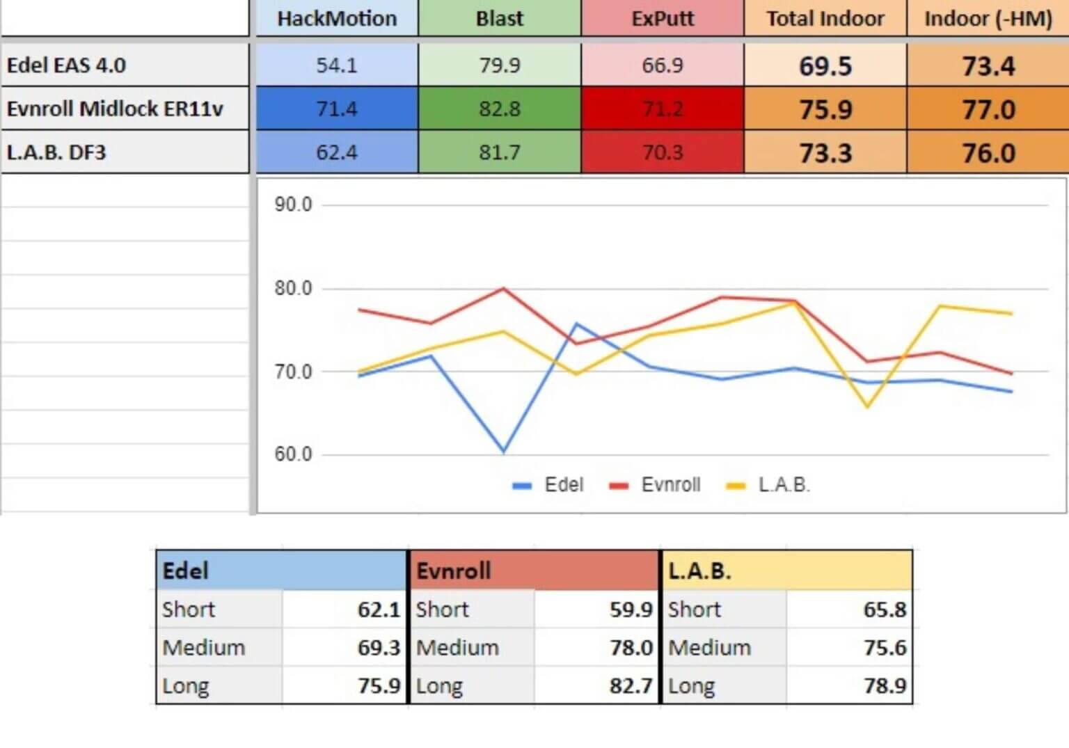 L.A.B. Golf: The Science of the Forum Review | MyGolfSpy