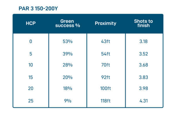 Par-3s - Scorecard Killers | MyGolfSpy